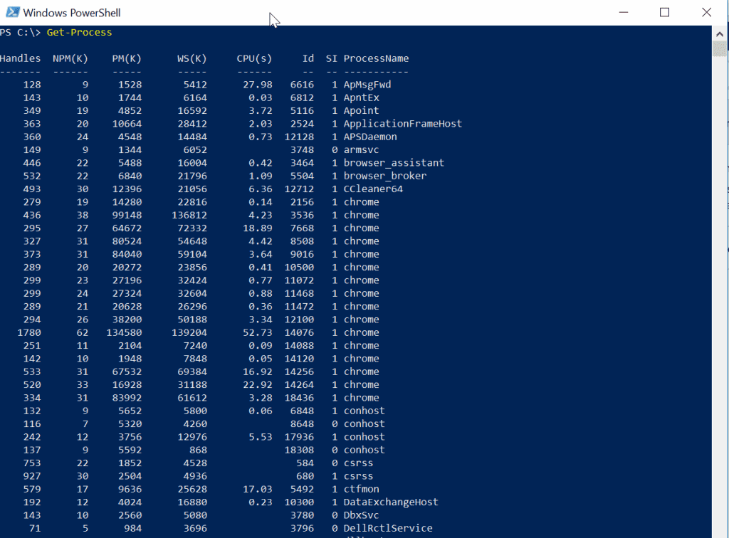 18 Most Useful Powershell Commands for Windows Admins - Itechguides