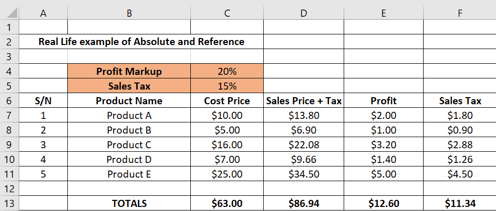 Absolute Reference Vs Relative Reference Excel Explained Itechguides