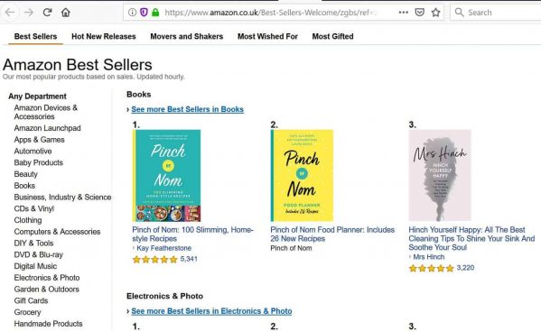 Amazon Best Sellers: How to Find Them in 2023