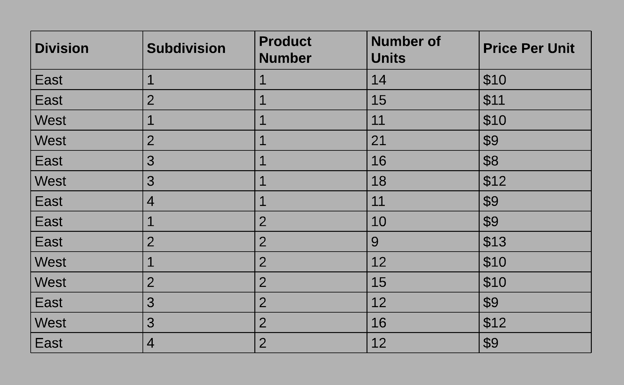 How to Make a Pivot Table in Google Sheets﻿ | Itechguides.com