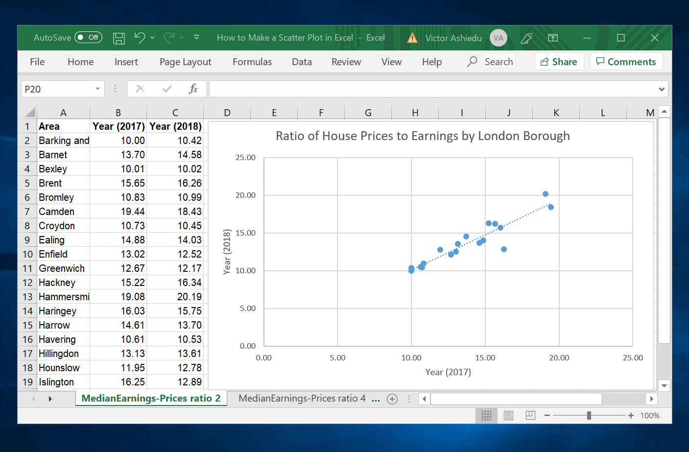 How to Make a Scatter Plot in Excel | Itechguides.com
